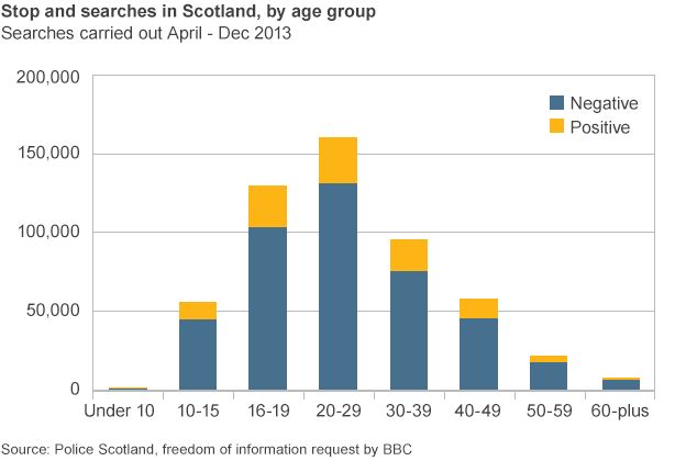 Police Scotland stopped and searched thousands of children - BBC News