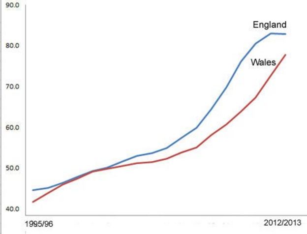 Measuring devolution: Big era of change for education - BBC News