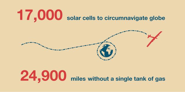 Go Figure: The week in numbers - BBC News