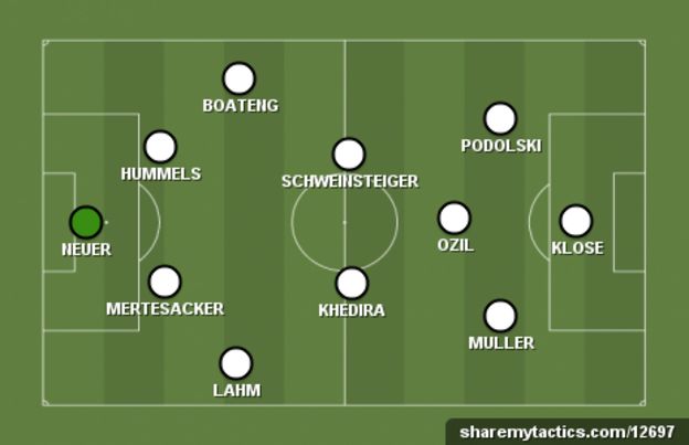 World Cup 2014: Guide to Germany's Group G - BBC Sport