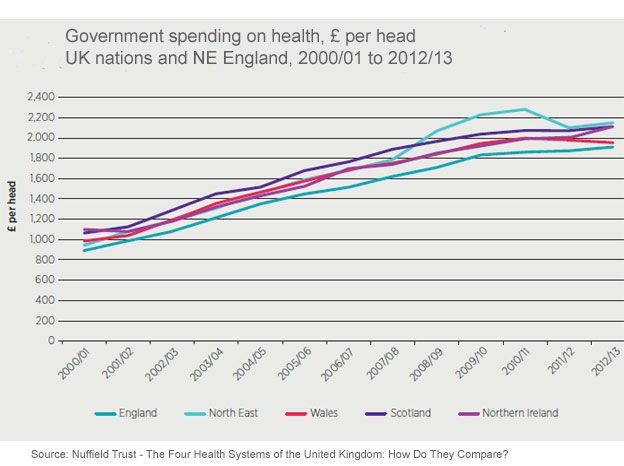 Measuring devolution: Is the NHS fit for the future? - BBC News