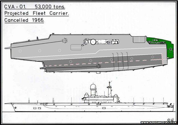 The aircraft carrier that never was - BBC News