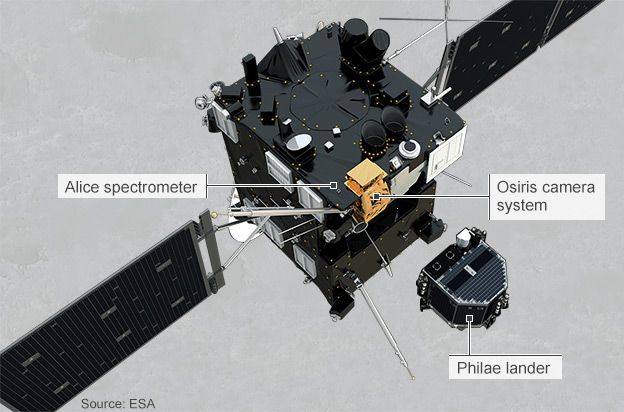 Rosetta probe set to meet comet after 10-year chase - BBC News