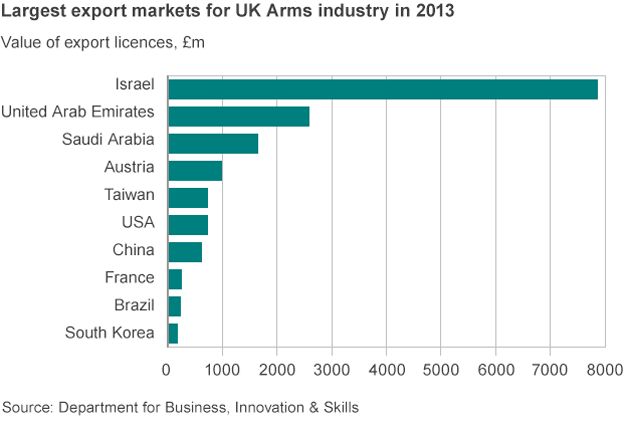 David Cameron faces fresh Gaza pressure - BBC News