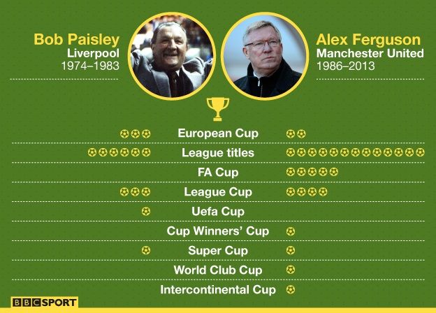 Bob Paisley: How Liverpool's reluctant hero began a revolution - BBC Sport