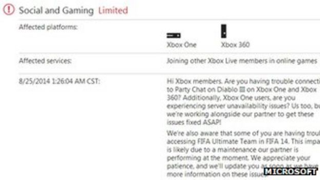 Sony PlayStation Network and other game services attacked - BBC News