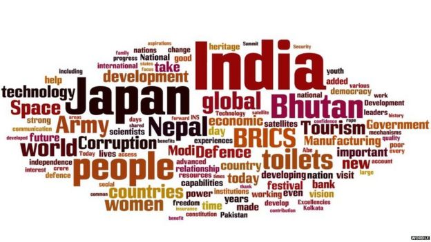 Word cloud: Narendra Modi's words as Indian PM - BBC News