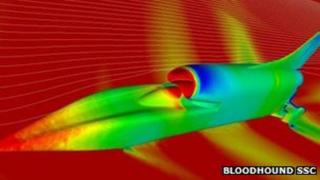 Bloodhound Diary: Three engine equation - BBC News
