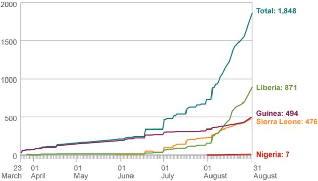 Snapshot: The mounting problems facing the world - BBC News