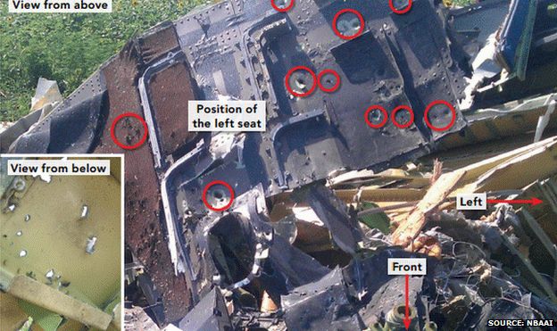 MH17 crash: Dutch investigators' first findings - BBC News