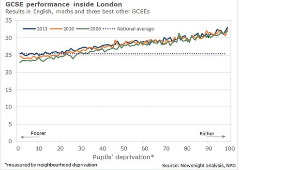 London's GCSE lessons for rest of England - BBC News