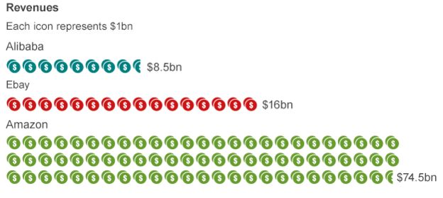 Alibaba: What exactly does it do? - BBC News