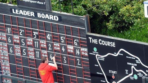 Isle of Man TT: Petition launched to save 'iconic' scoreboard - BBC News