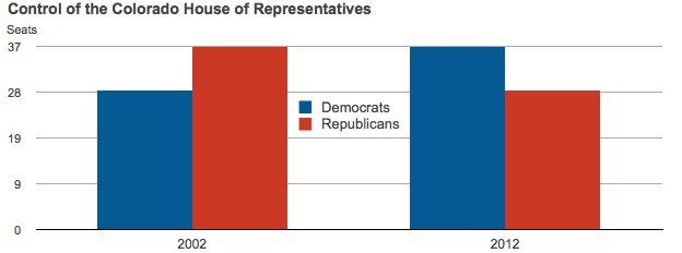 As goes Colorado, so goes the nation? - BBC News