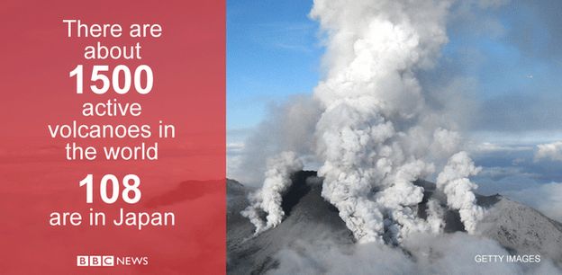 Go Figure: The week in numbers - BBC News