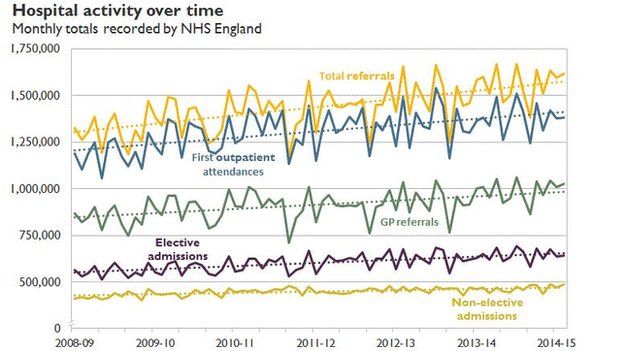 NHS admissions: Why people are so worried - BBC News