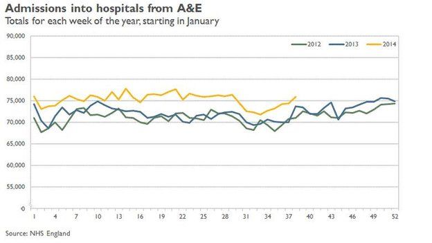 NHS admissions: Why people are so worried - BBC News