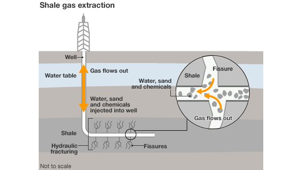 Roseacre Wood fracking: Environment Agency 'minded to grant' permits ...