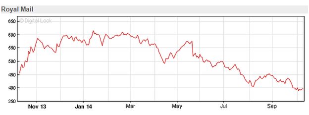 Has Royal Mail reason to celebrate its 'first' birthday? - BBC News
