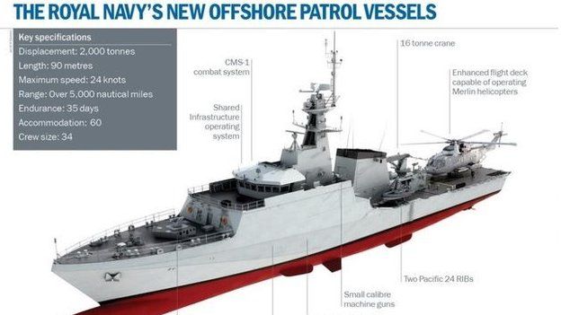 Navy warship built on River Clyde unveiled - BBC News