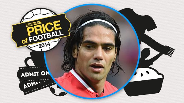 Price of Football: How do European leagues compare? - BBC Sport