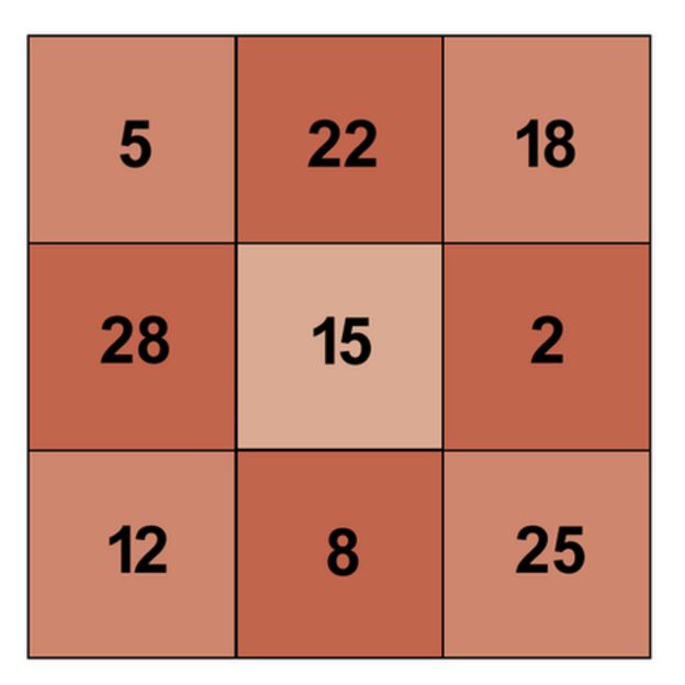 Martin Gardner, puzzle master extraordinaire - BBC News