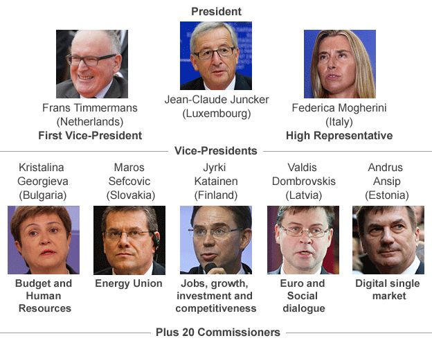 MEPs back Juncker EU Commission team in key vote - BBC News