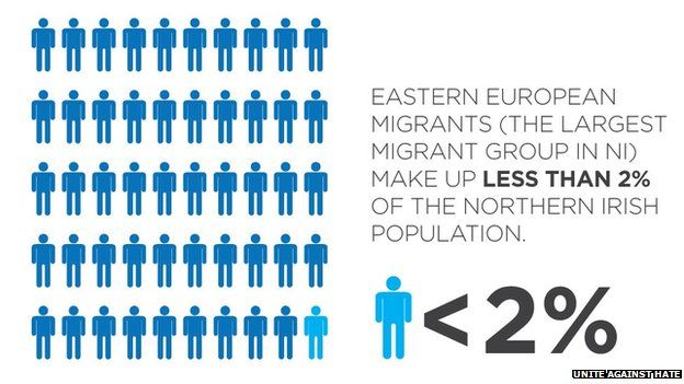 Immigration benefits Northern Ireland, says report - BBC News