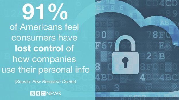 US privacy confidence at new low, survey indicates - BBC News