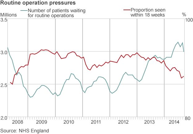 Why the NHS is facing a tricky winter - BBC News