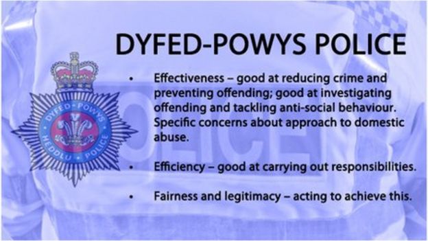 Review of Welsh police forces finds failings and successes - BBC News