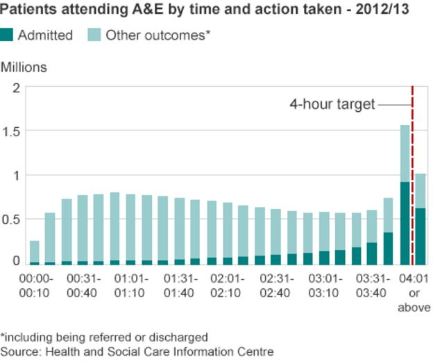 Is the obsession with NHS targets justified? - BBC News