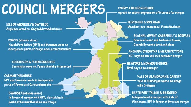 Welsh councils say mergers need 'shared vision' - BBC News