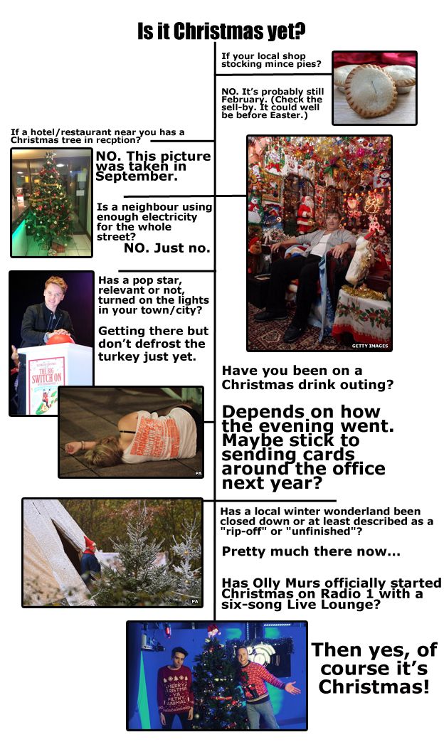 It may be December but is it Christmas yet? - BBC News