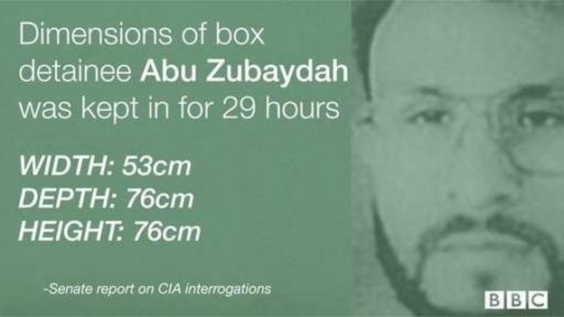 CIA interrogation report: An expert guide - BBC News