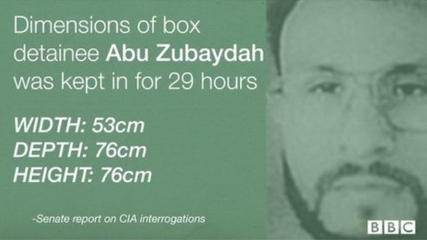 CIA tactics: What is 'enhanced interrogation'? - BBC News