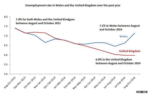 2014 review: How is the Welsh economy doing? - BBC News