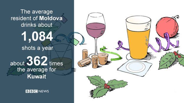 Go Figure: The week in numbers - BBC News