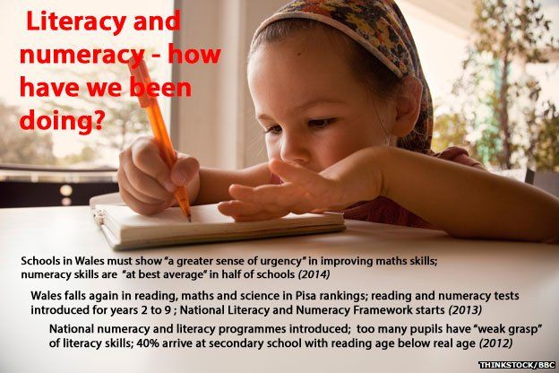Estyn: Literacy and numeracy standards progress 'modest' - BBC News