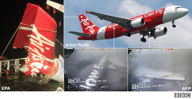 AirAsia plane 'fuselage located' - officials - BBC News