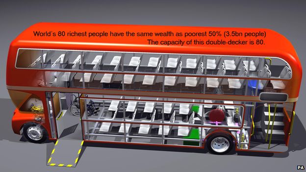 How much are you worth: The world's wealth in pictures - BBC News
