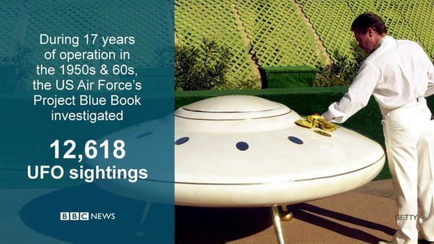 Go Figure: The week in numbers - BBC News