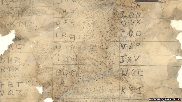 Alan Turing Enigma papers found at Bletchley Park - BBC News