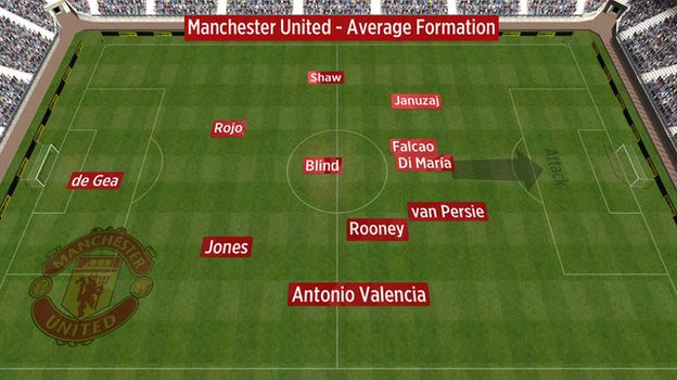 Man Utd attack 'predictable and lacks pace', says John Hartson - BBC Sport