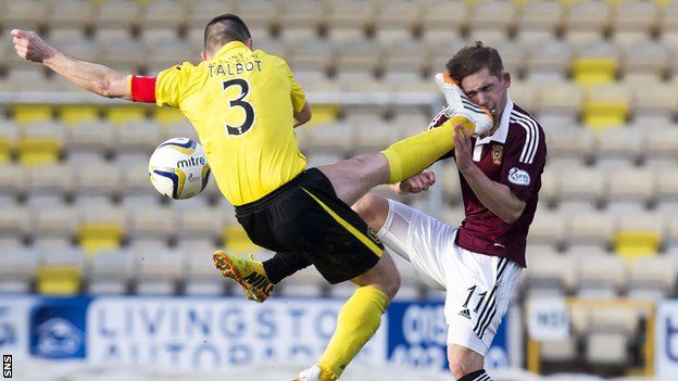 Livingston captain Jason Talbot hit with retrospective punishment - BBC ...