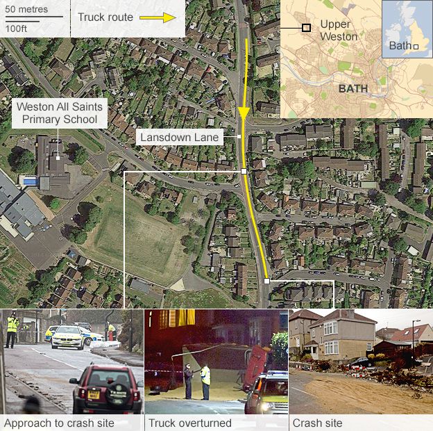 Bath fatal tipper truck crash investigated - BBC News