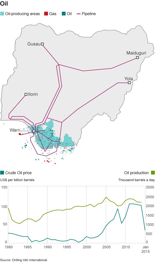 Nigeria Elections Mapping A Nation Divided Bbc News