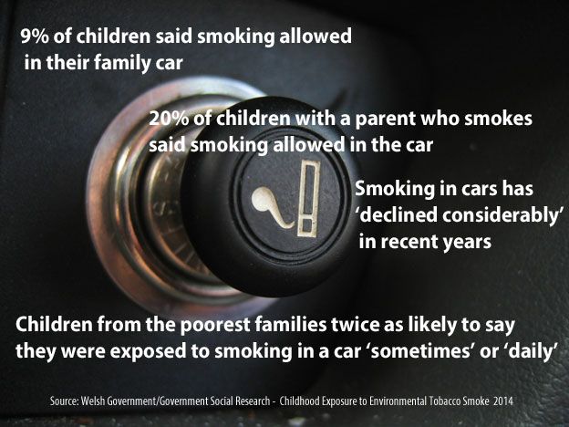 Smoking ban in cars with children campaign launched - BBC News
