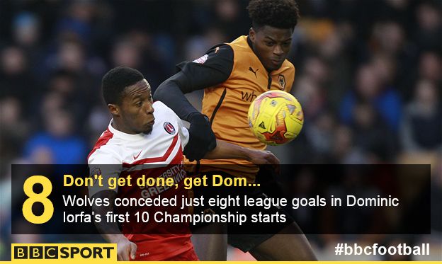Dominic Iorfa: Wolves defender wins Football League award - BBC Sport