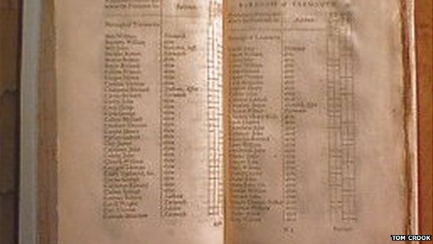 Britain's first secret ballot - BBC News